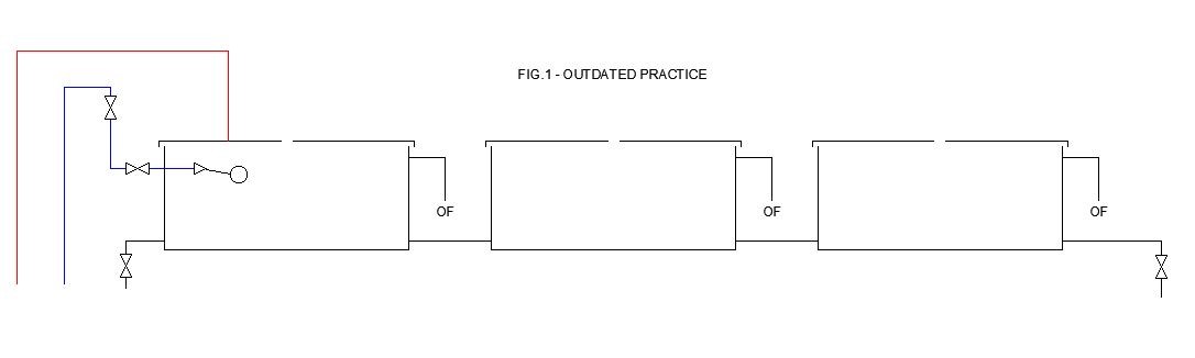 Cold Water Cistern Design – Best Practice