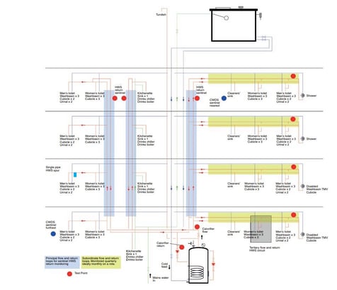 How to reduce the risk of Legionella in Sentinel Points