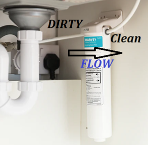 Infrequently used outlet flushing