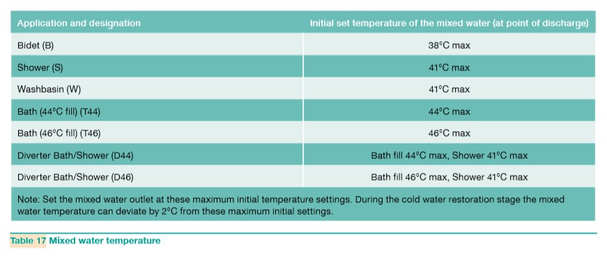 Scalding - how to minimise the risk