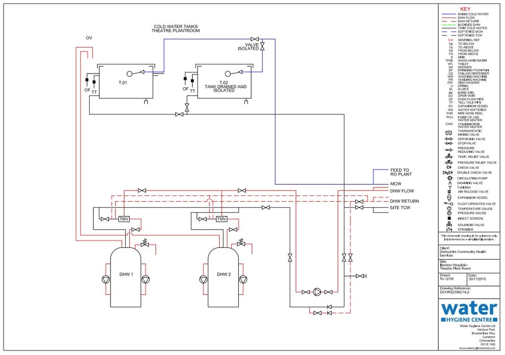 Legionella Risk: Your guide to record keeping