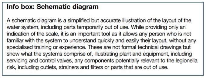 Water System Schematics - why are they so important?