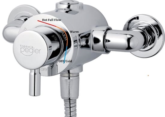Scald Risk - When to use a TMT or TMV