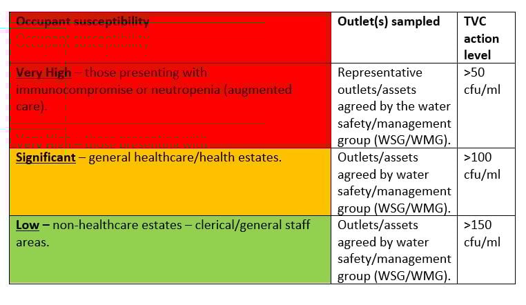 What is a TVC and how do we sample?
