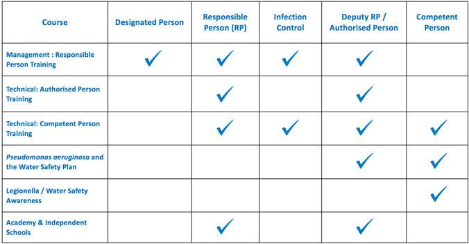 What is a Legionella Risk Assessment?