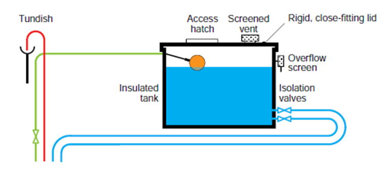 Controlling Legionella Risk in Cold Water Storage Tanks